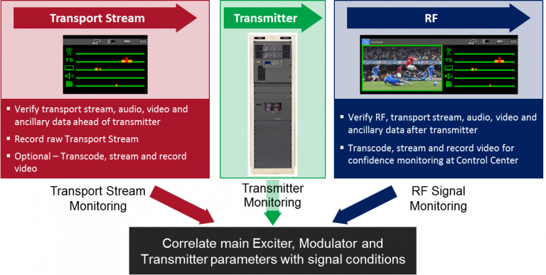 Ultra 4K Tool Box, Ultra XR, Ultra TQ