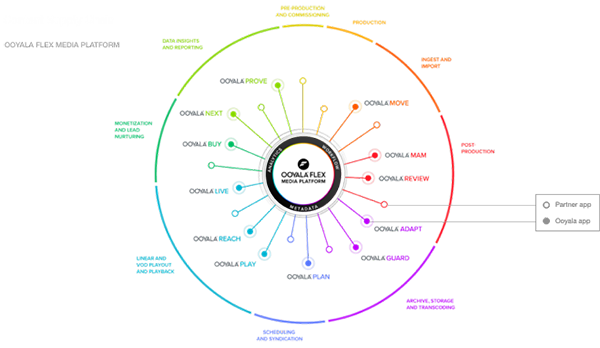 BaM™ Product Highlight: Ooyala