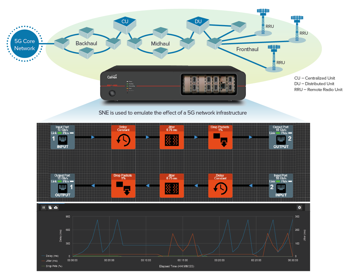 Calnex Sne Broadcast - IABM Single BaM Product