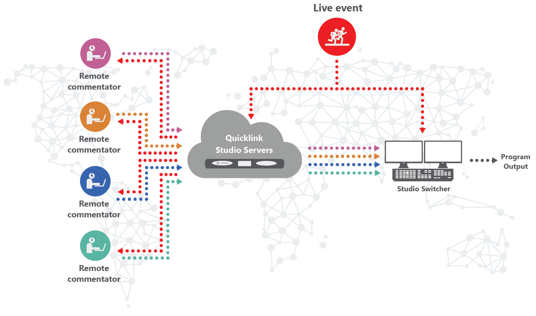 Quicklink Remote Commentary - IABM Single BaM Product