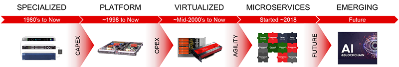Accelerating The Move To Remote Virtualised Workflows