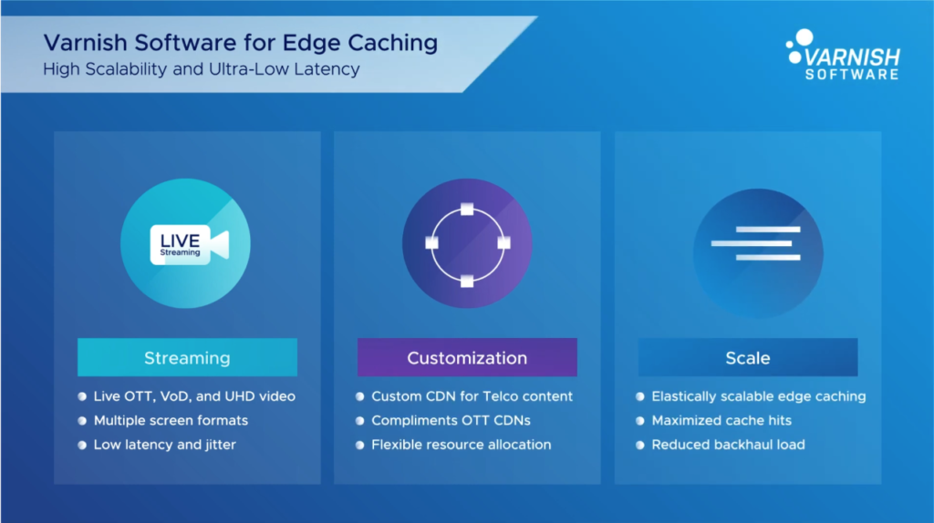 Customizing content delivery for performance, scale and control