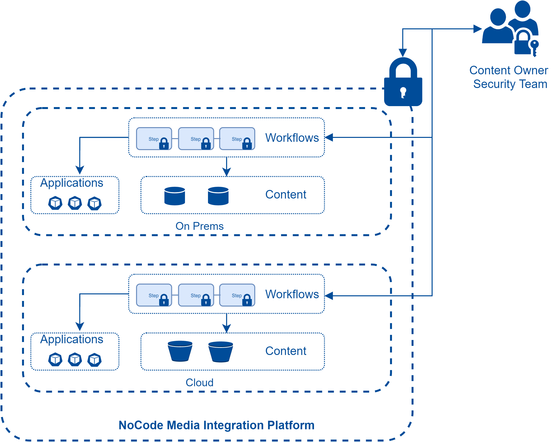 Tedial – Build a strong cybersecurity framework with Tedial’s NoCode Media Integration Platform ...