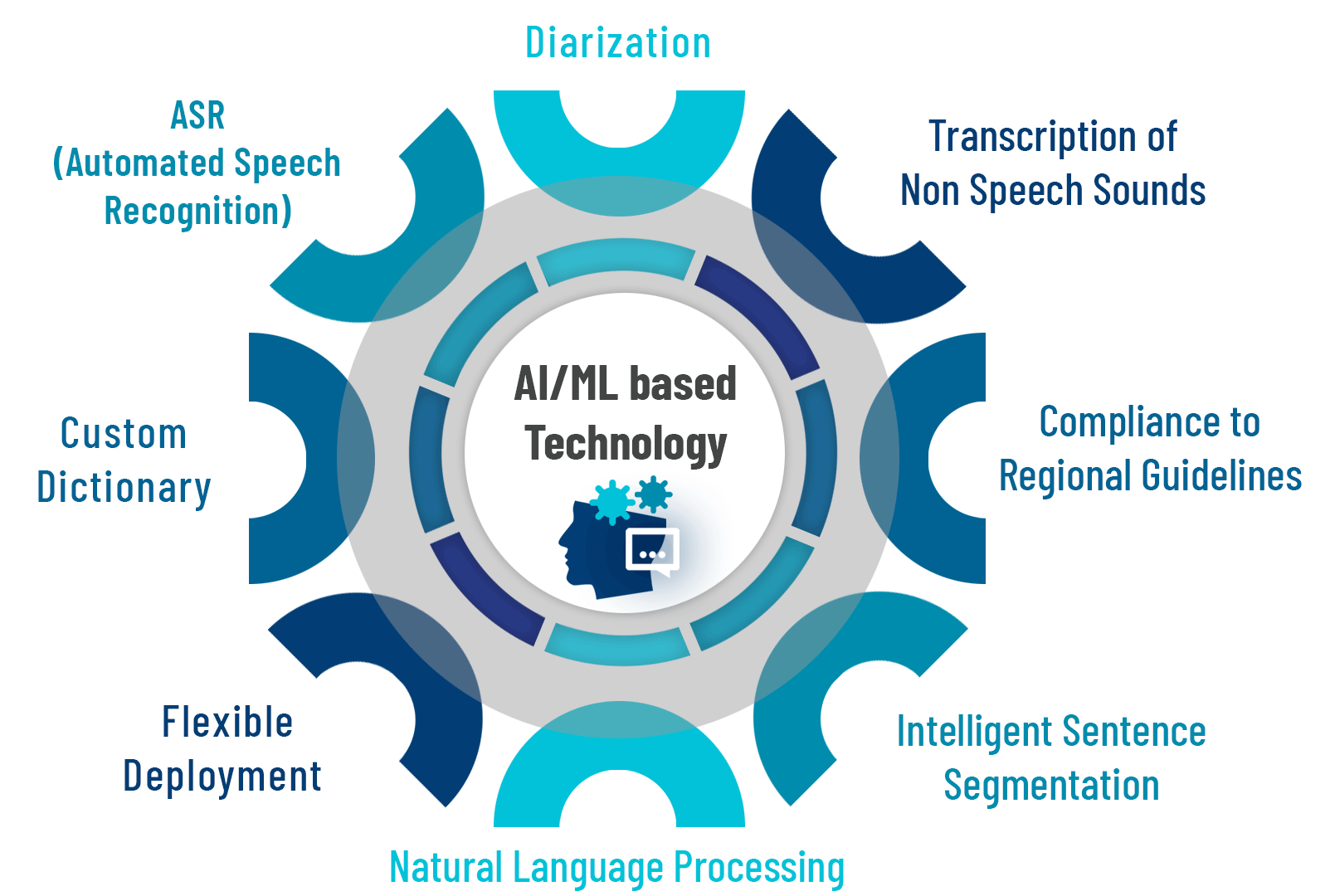 Interra Systems – As SVOD Subscriptions Explode Globally, AI/ML and Cloud Technologies Are Key ...