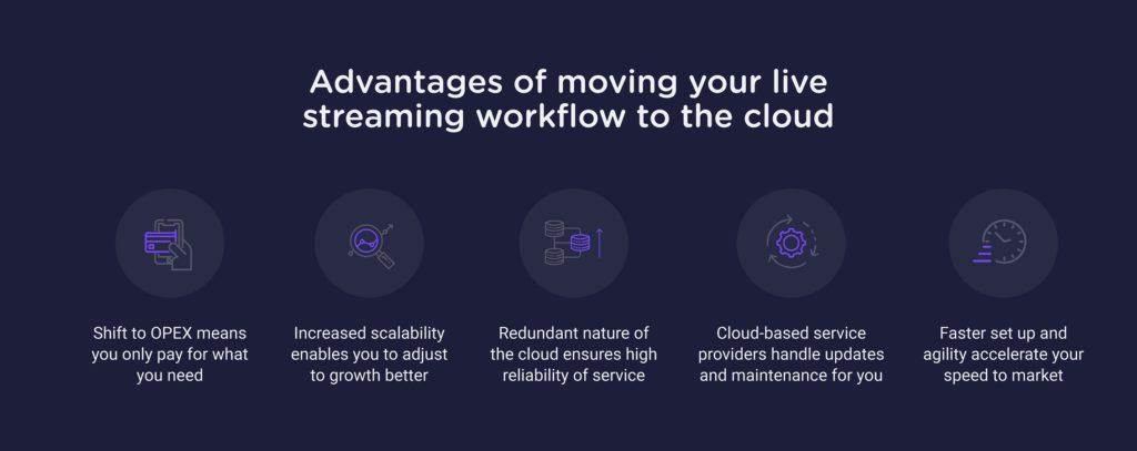 Touchstream – Live Streaming Workflows for OTT: Guide to Moving to the ...