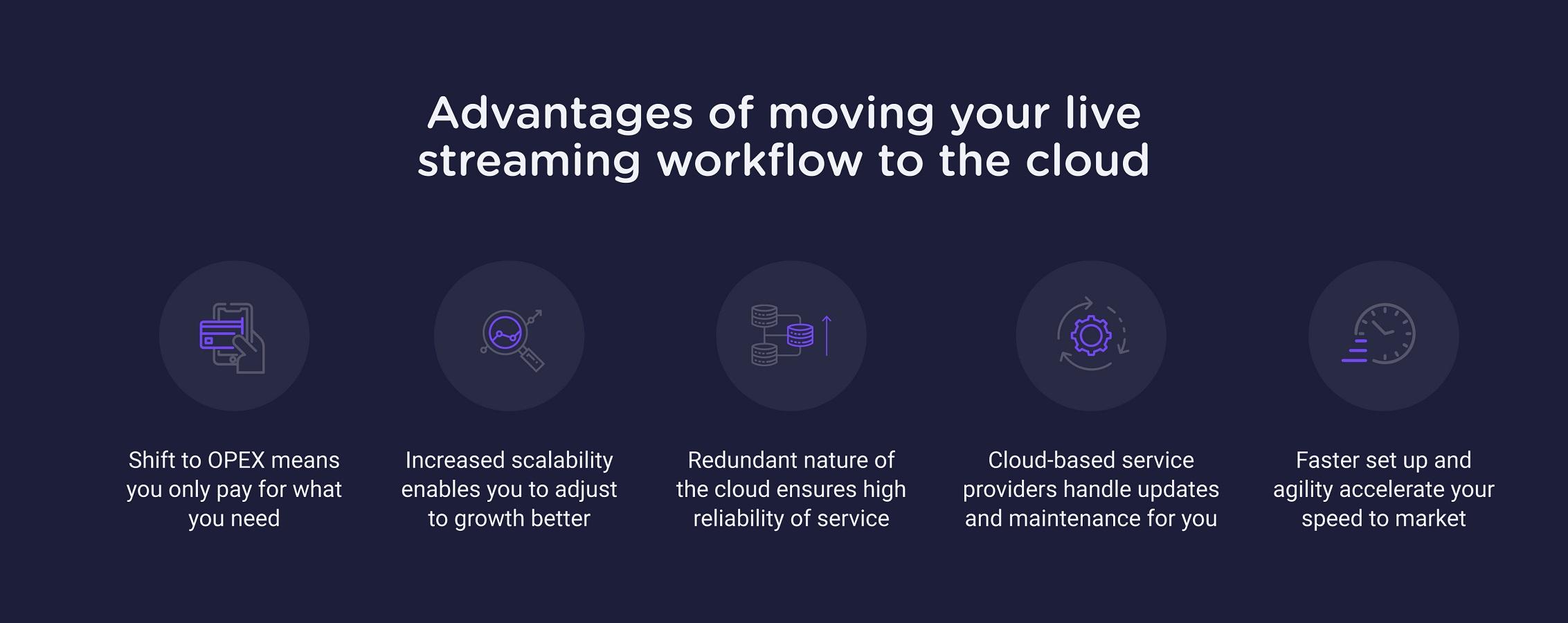 Touchstream – Live Streaming Workflows for OTT: Guide to Moving to the ...