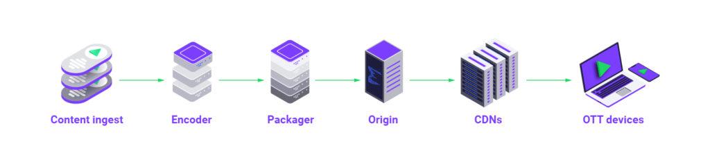 Touchstream – Live Streaming Workflows for OTT: Guide to Moving to the ...