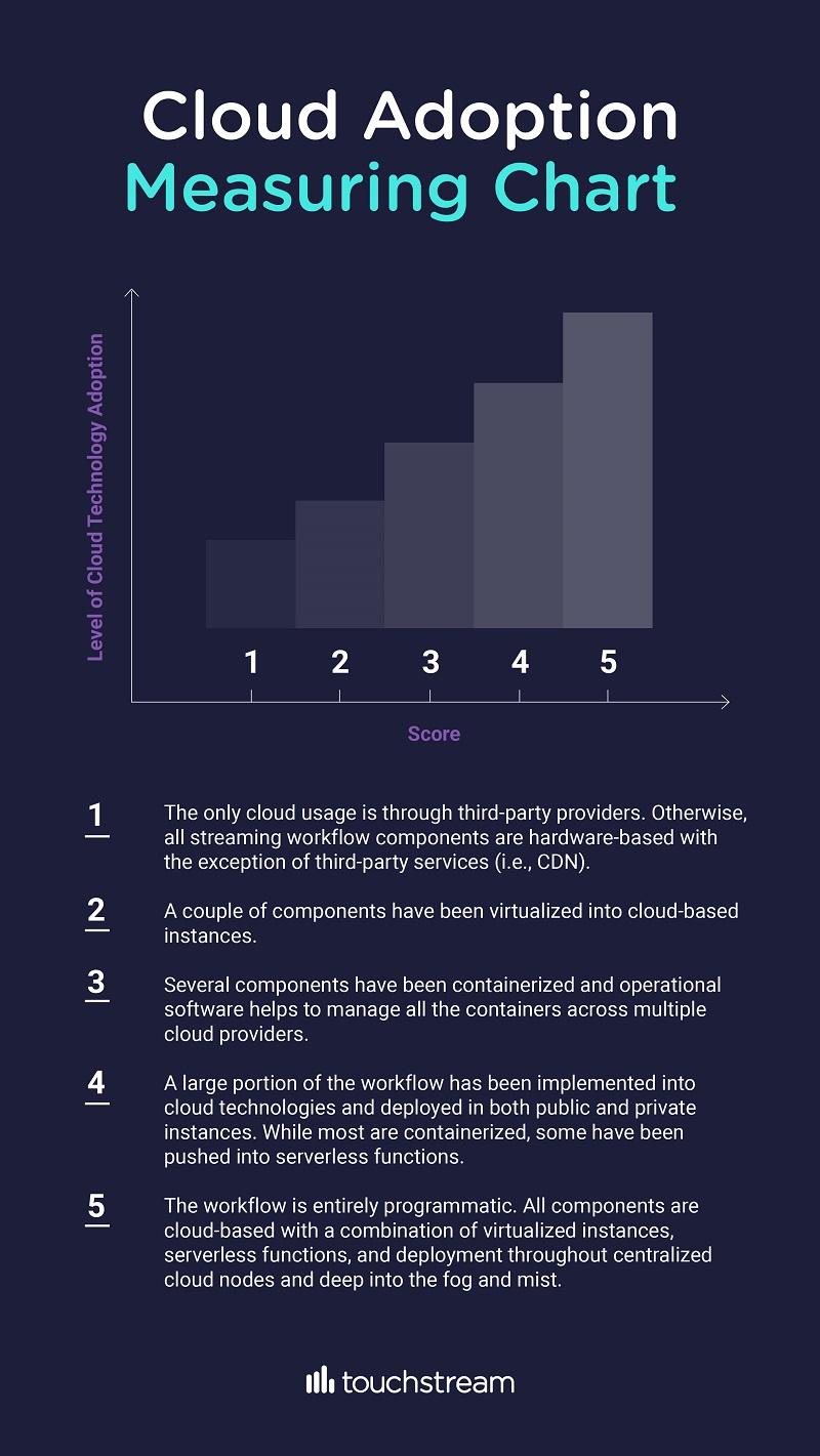 Touchstream – Live Streaming Workflows for OTT: Guide to Moving to the Cloud