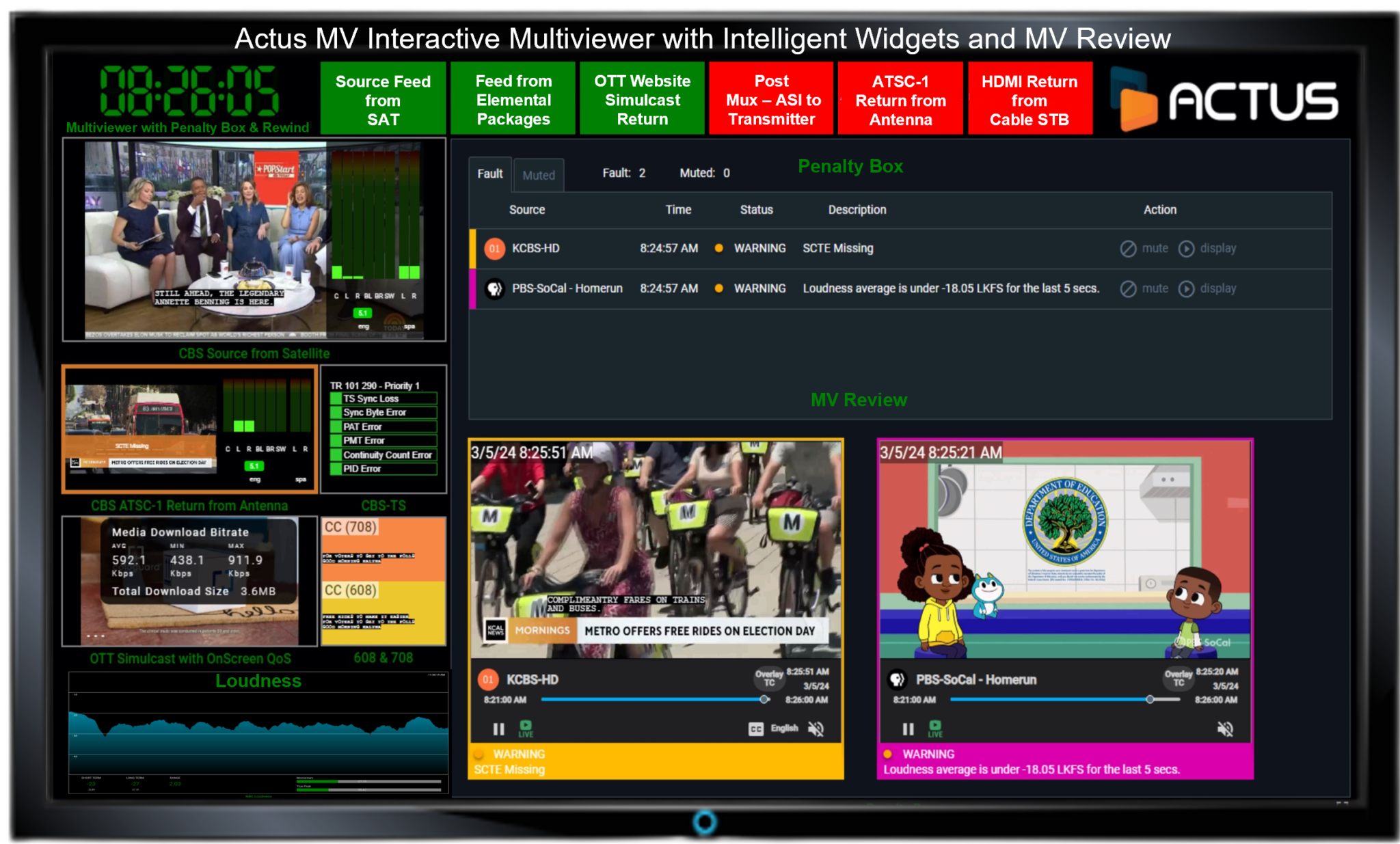 Actus MV – Broadcast Multiviewer