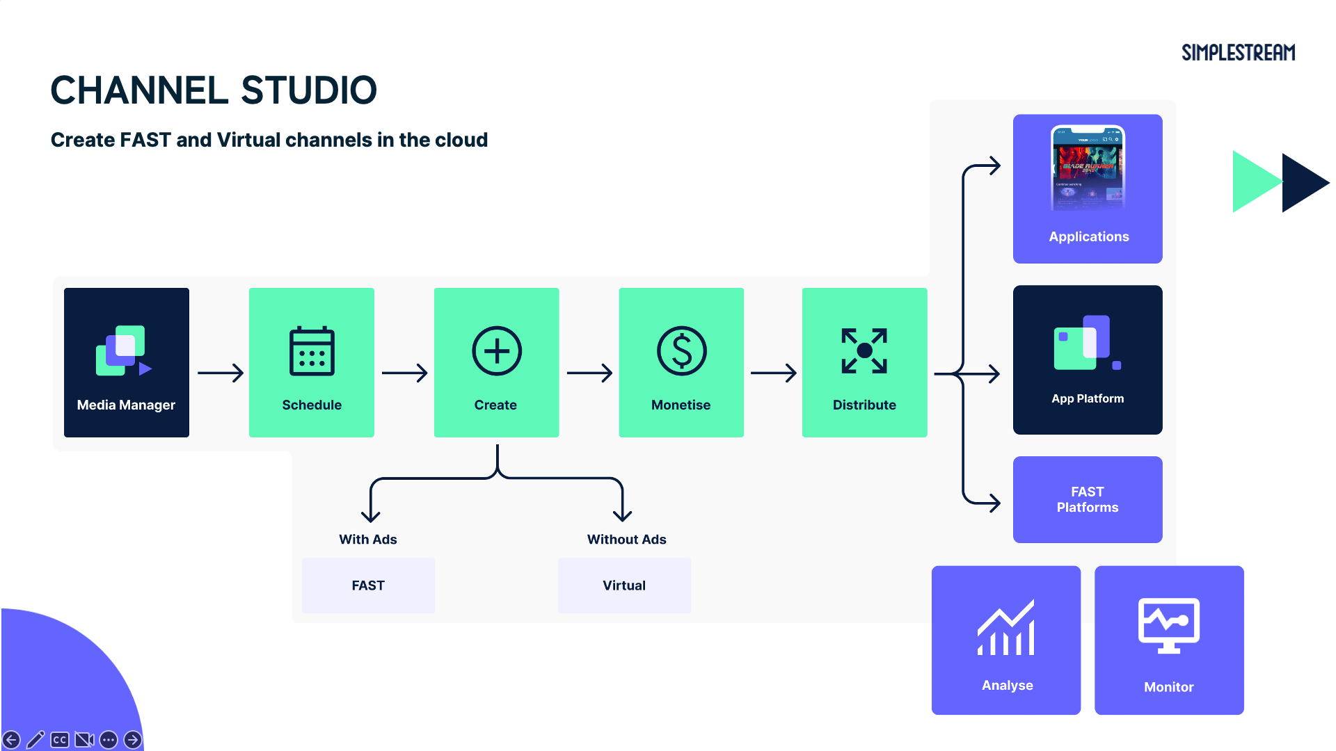 Simplestream: Channel Studio