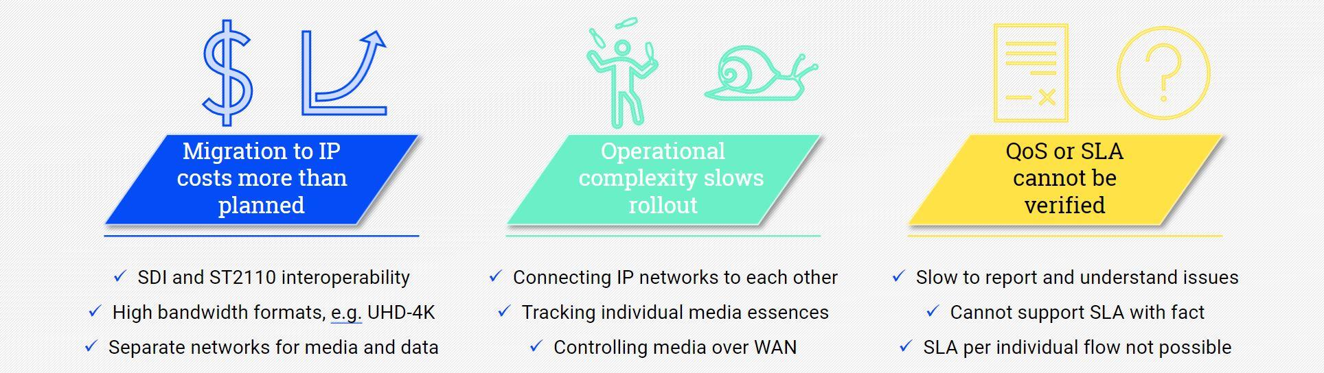 Net Insight: Nimbra Media Pro App family with IP Media Trust Boundary