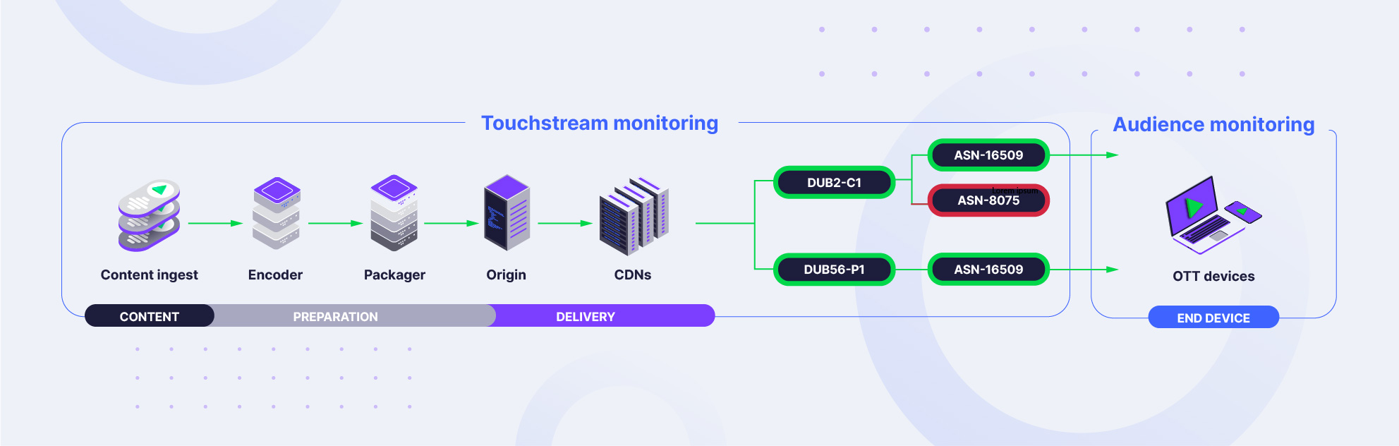 Touchstream – 2023 NAB Show BaM Award winner – Support
