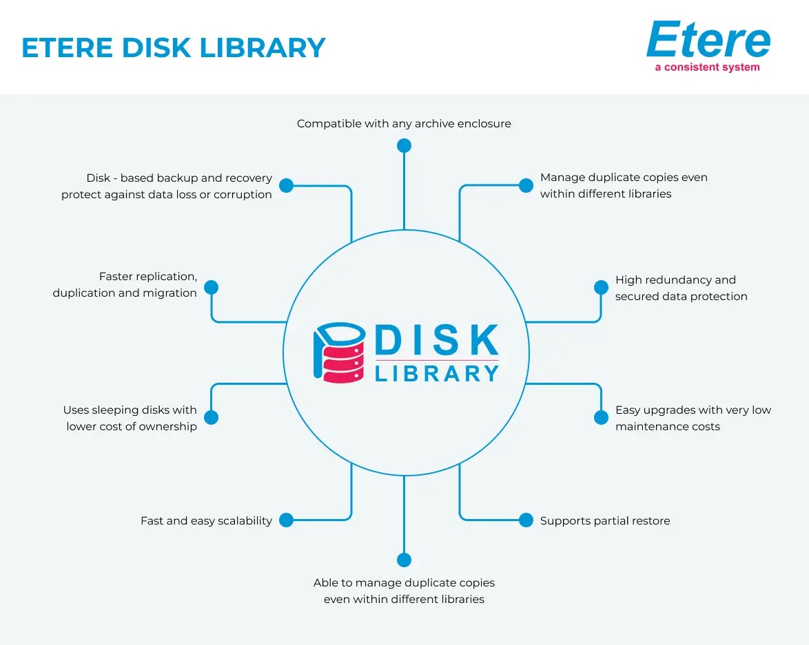 Etere Disklibrary Gives you More Reasons to Migrate your Archive to a ...