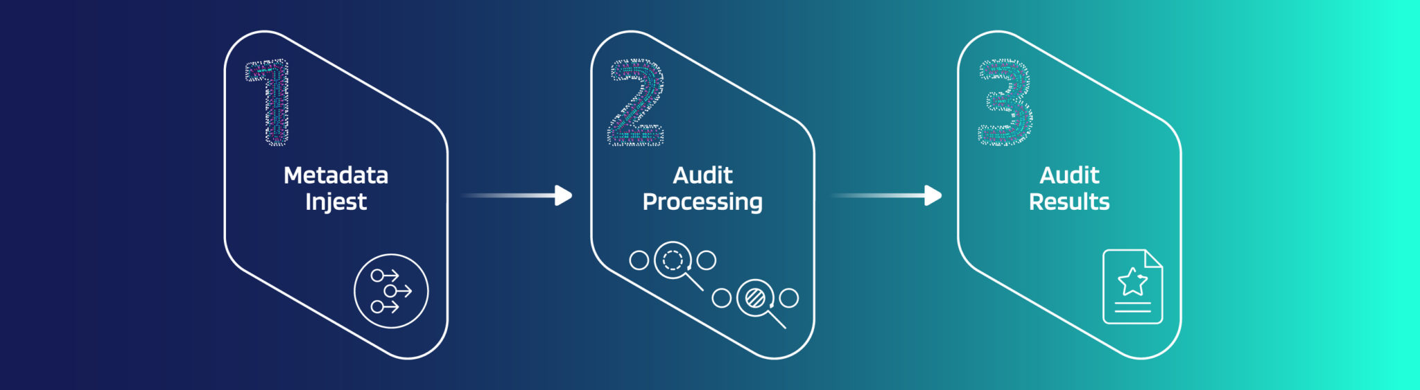 Audit - IABM Single BaM Product