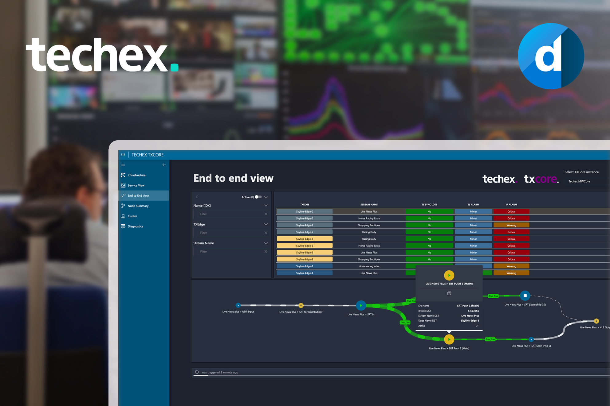 Techex & Skyline: Showcasing New Integration at IBC 2023
