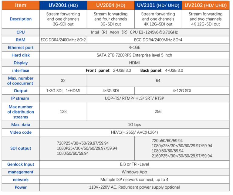 Univiso Uv2000 Series - IABM Single BaM Product