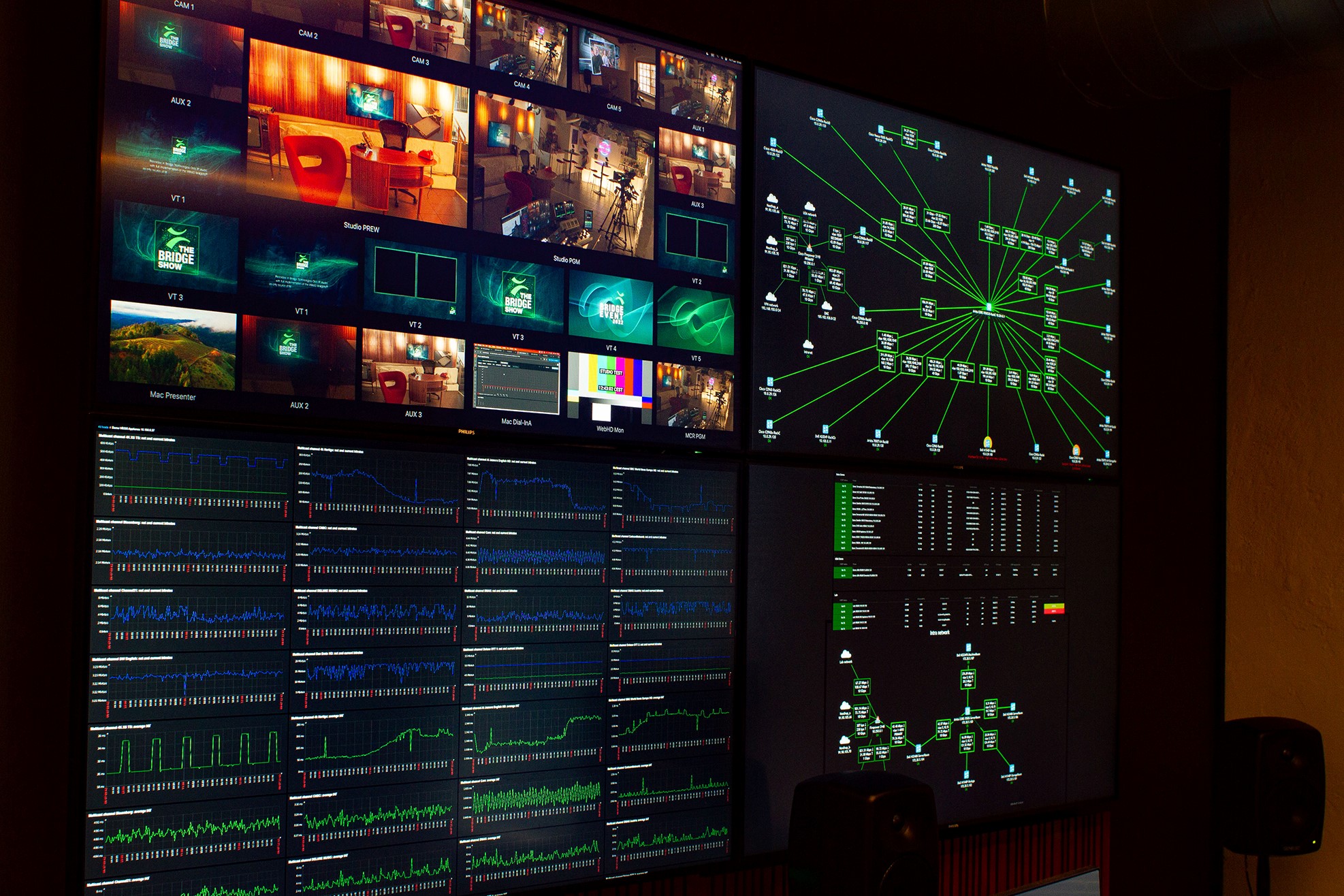 Bridge Technologies Complete Integration with Zabbix