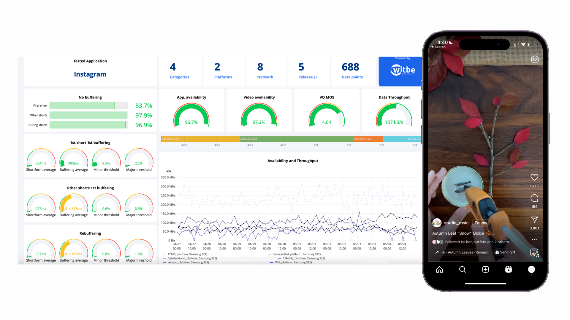 Witbe to Unveil New Mobile Automation for Video App Testing and Data ...