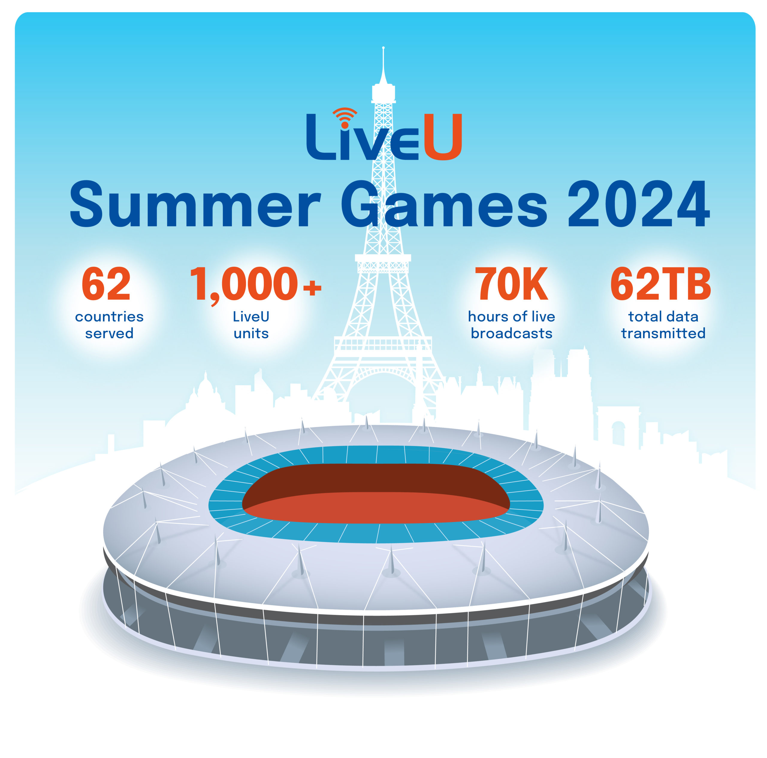 LiveU Achieves Record-Breaking Stats at the 2024 Paris Summer Games ...