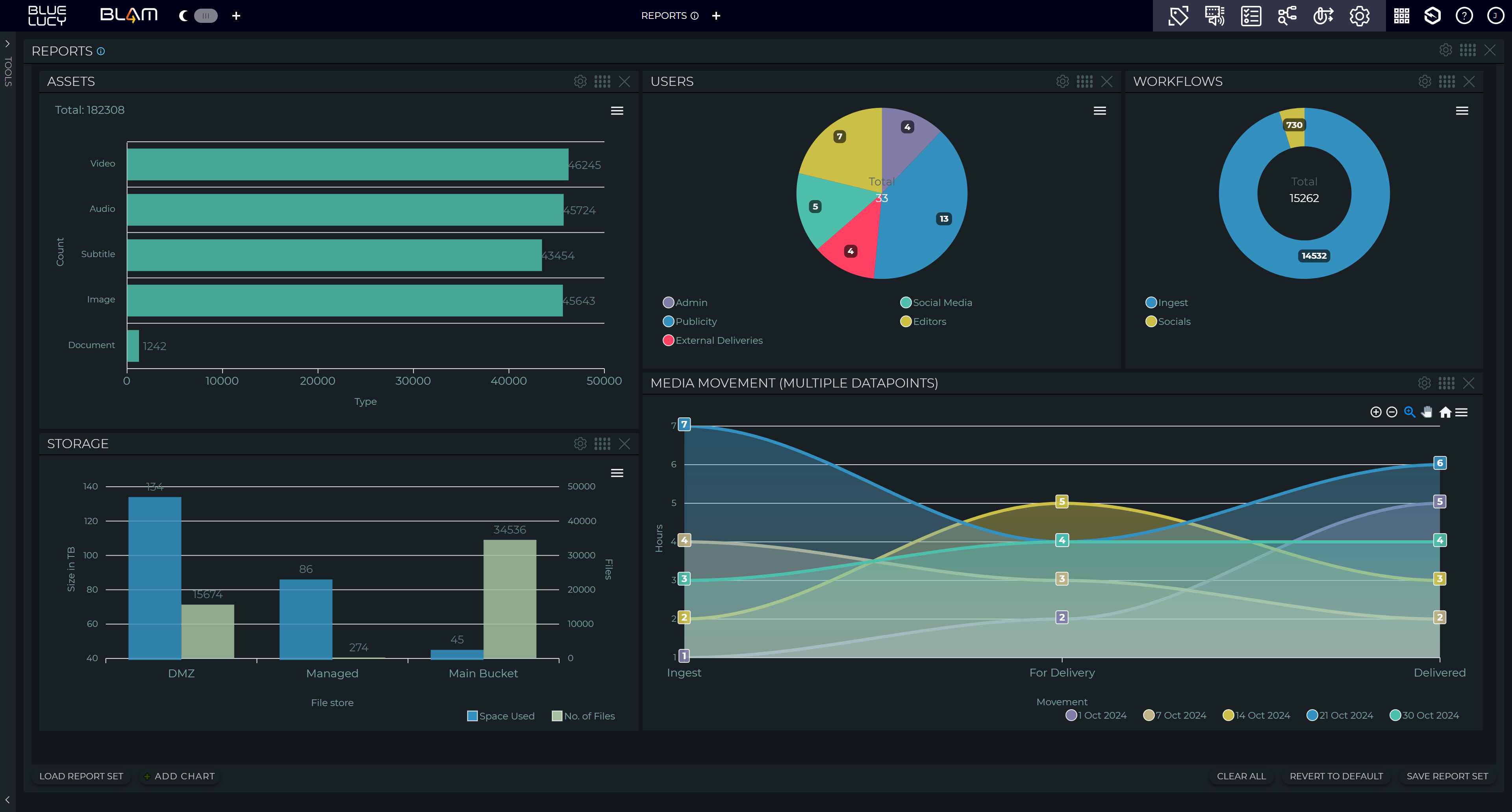 Blue Lucy to focus on data-driven value at NAB Show with BLAM’s report ...
