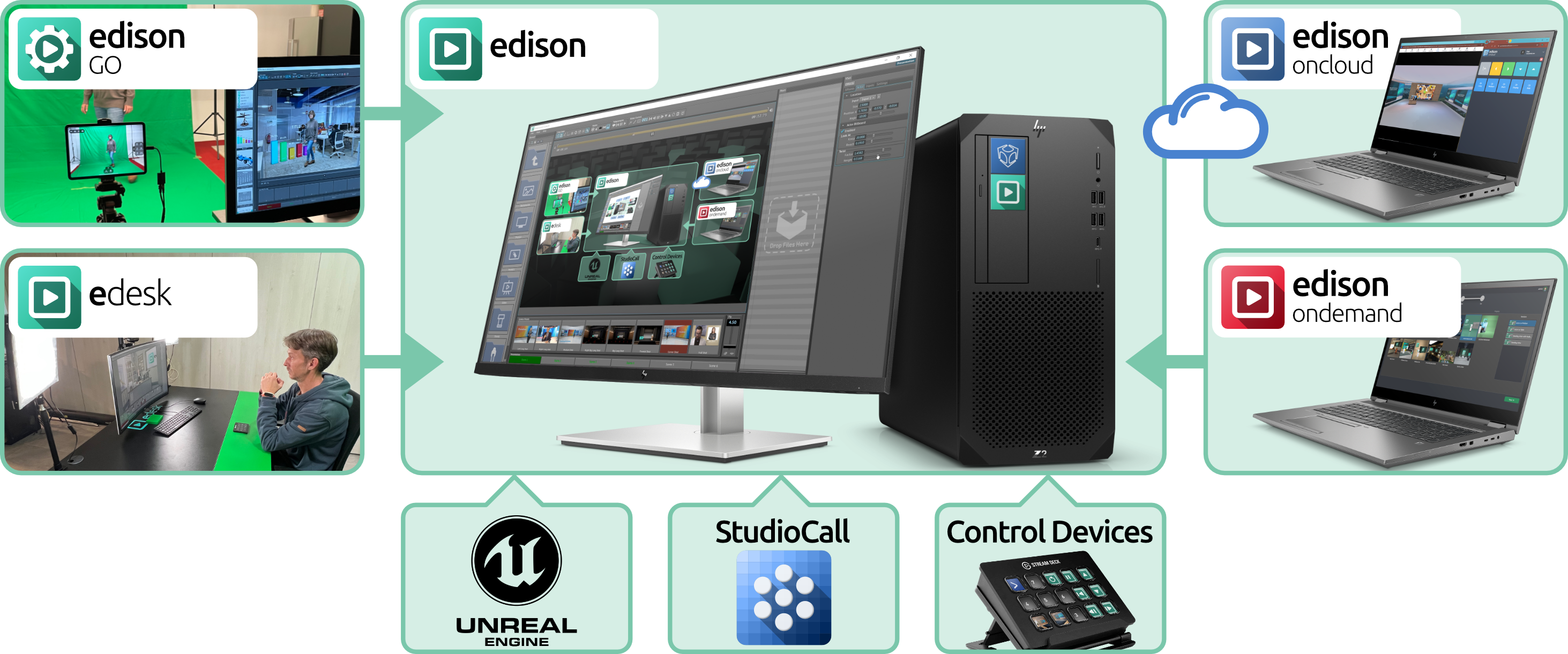 Brainstorm Edison Ecosystem for Creating Stunning Immersive Presentations