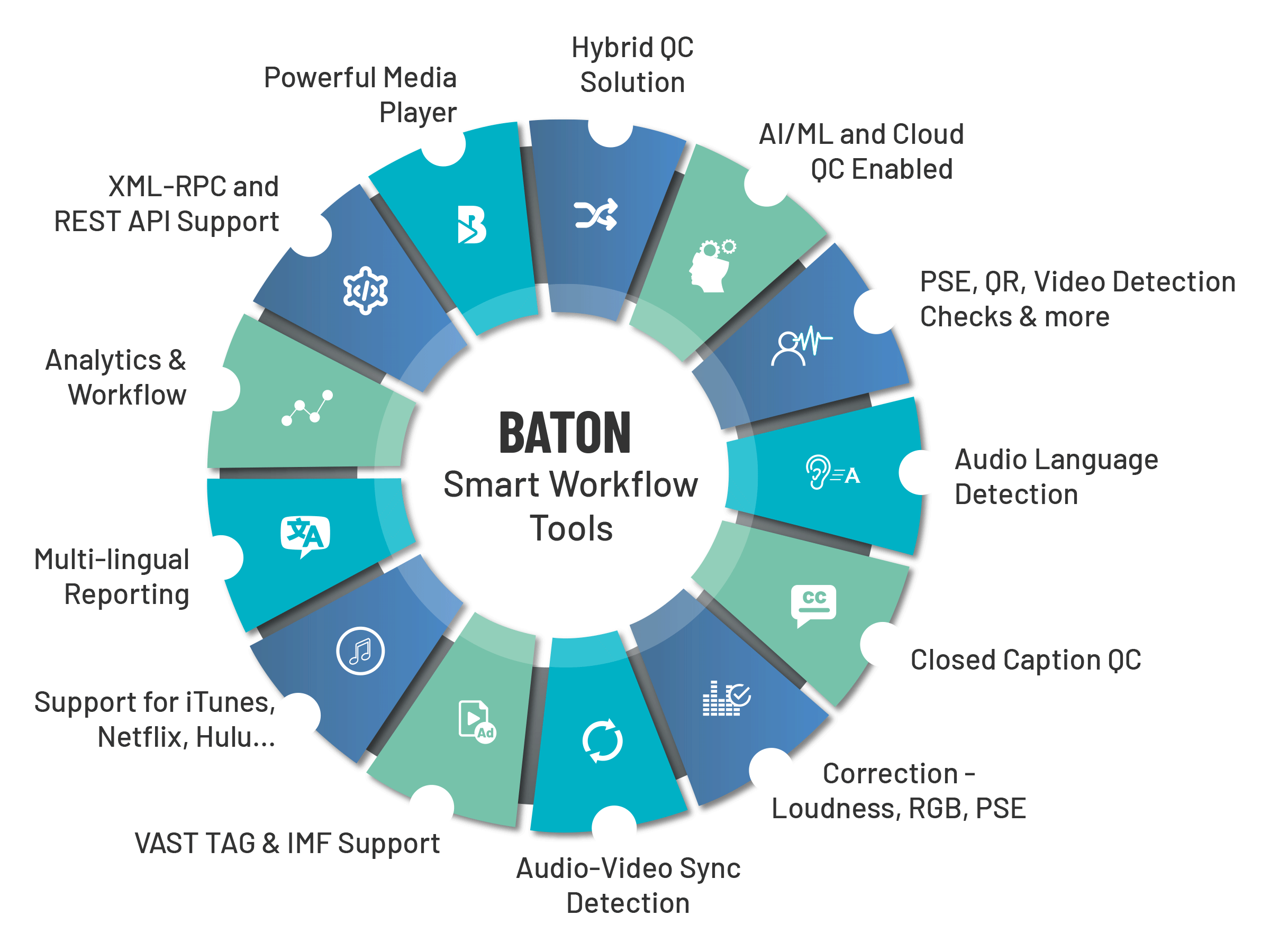 Spafax | The Hub Selects Interra Systems’ BATON File-Based QC Solution
